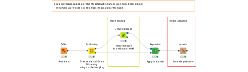 02_NumericScorer_Partition — NodePit